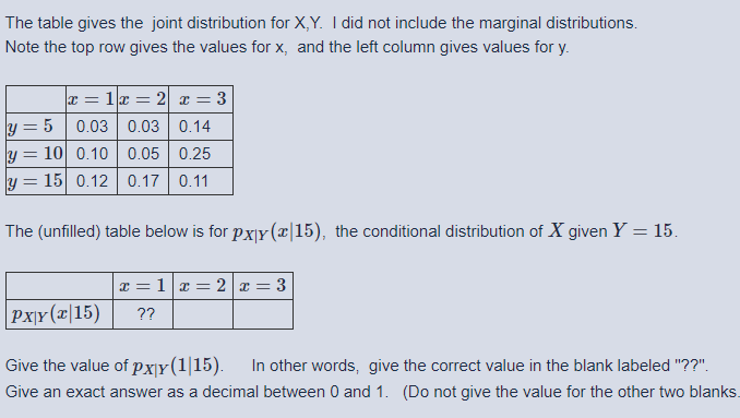 Solved The table gives the joint distribution for X,Y. I did | Chegg.com