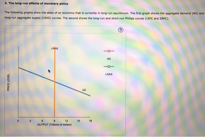 Solved 3. The long-run effects of monetary policy The | Chegg.com