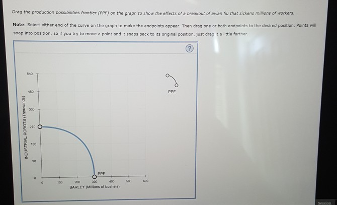 Solved Drag The Production Possibilities Frontier Ppf On