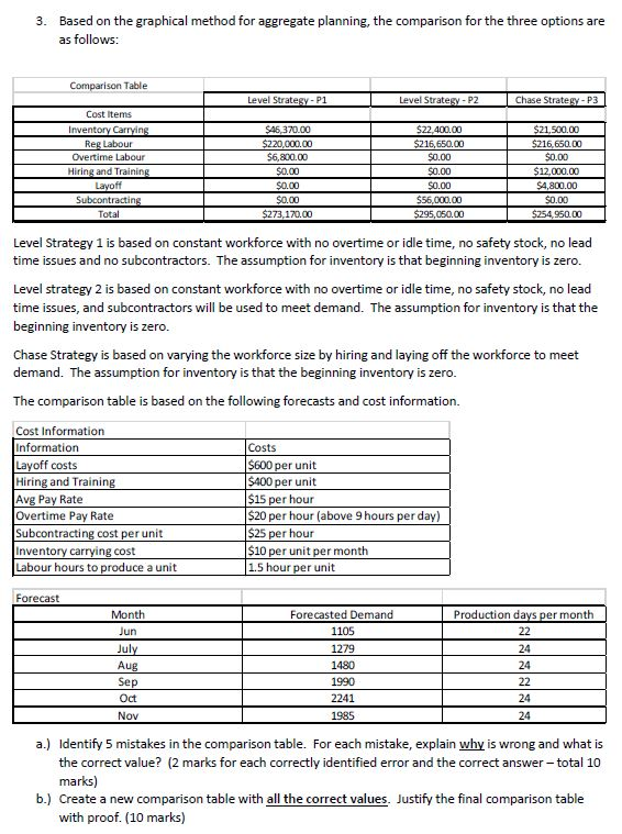 3. Based on the graphical method for aggregate | Chegg.com