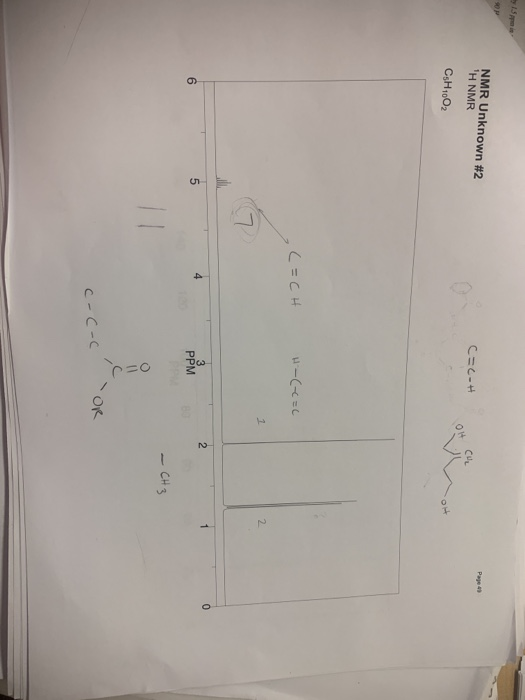 Solved NMR unknown #2 C5H10O2 | Chegg.com