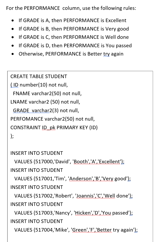 Solved Questions 1 and 3 use the DEPENDENT and EMPLOYEE | Chegg.com