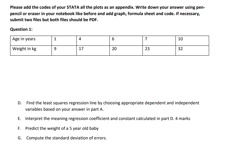 Solved Please add the codes of your STATA all the plots as | Chegg.com