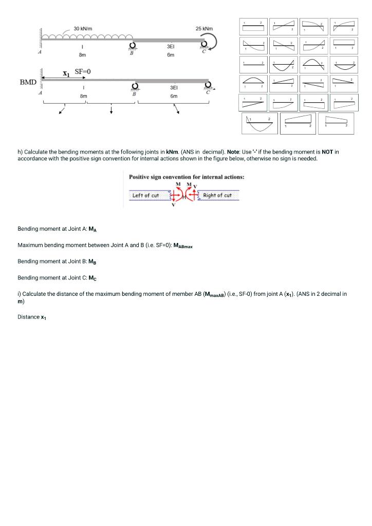 Solved Analyse the continuous beam below using the MDM | Chegg.com