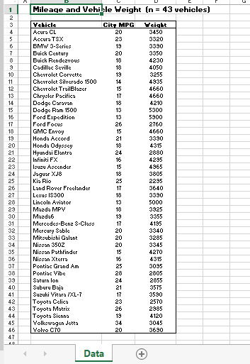 Solved Solve the following problem using Excel Where | Chegg.com