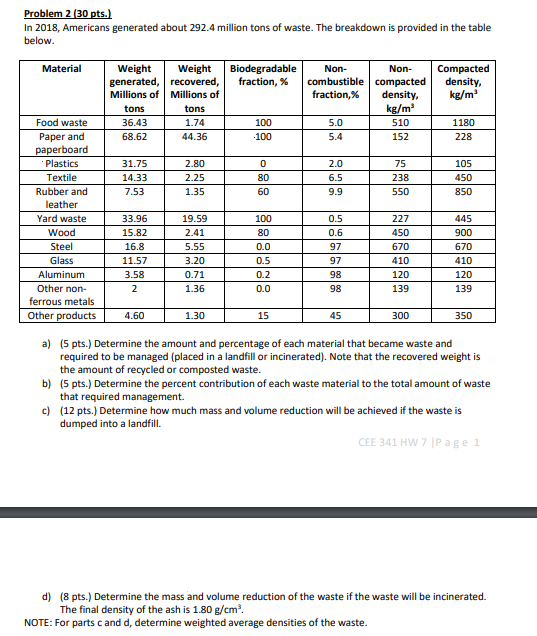 Solved Problem 2 (30 pts.) In 2018, Americans generated | Chegg.com