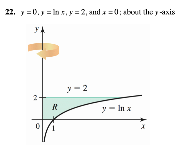 Solved Let R be the region bounded by the following curves. | Chegg.com