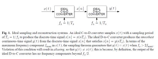 IDEAL C-to-D CONVERTER IDEAL D-to-C CONVERTER f. 1/1, | Chegg.com