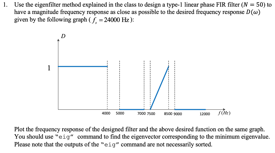 Solved 1. Use the eigenfilter method explained in the class | Chegg.com