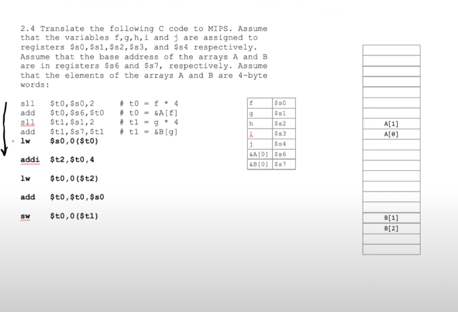Solved 2.4 Translate the following C code to MIPS. Assume | Chegg.com