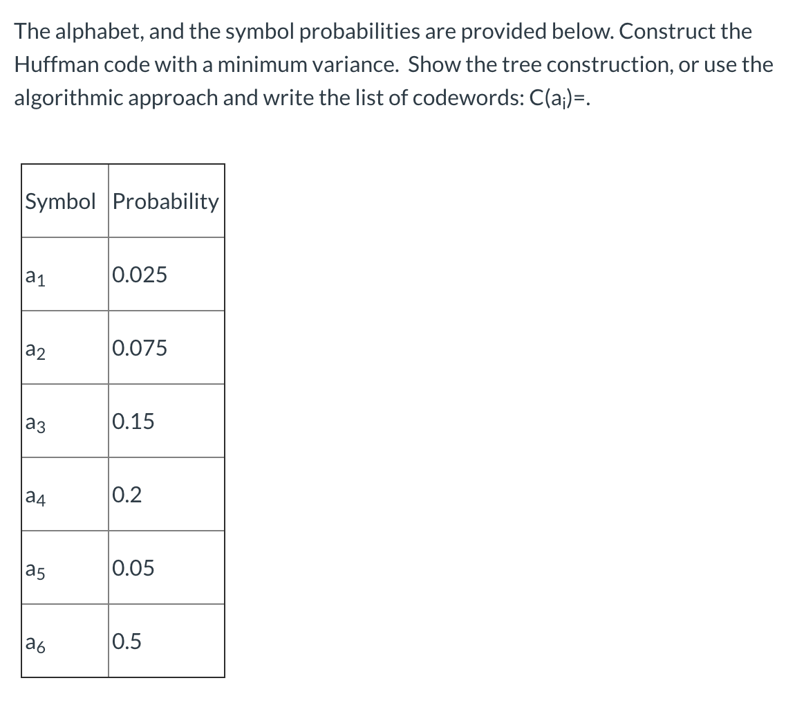 Solved The alphabet, and the symbol probabilities are | Chegg.com