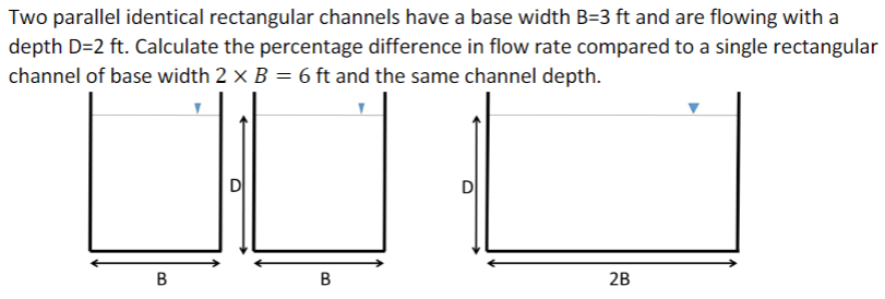 Solved Two parallel identical rectangular channels have a | Chegg.com