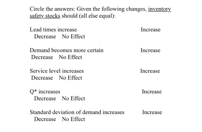 Solved Circle the answers: Given the following changes, | Chegg.com