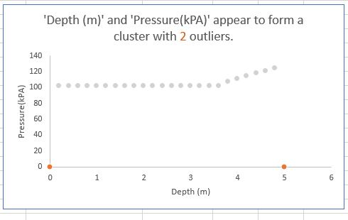 Solved This is lab simulation (Fluid) using the lab | Chegg.com