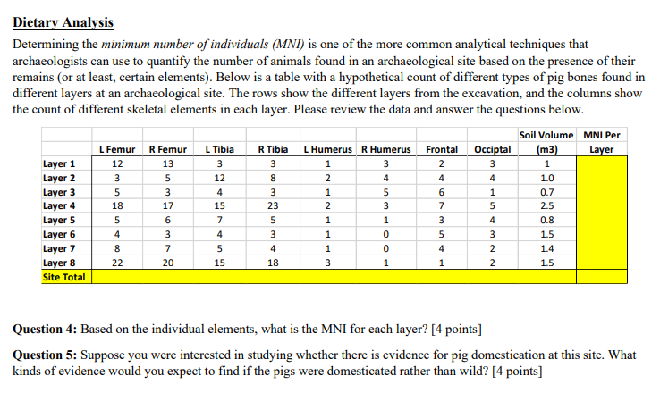 Solved Dietary Analysis Determining the minimum number of | Chegg.com