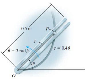 Solved The slotted link is pinned at O, and as a result of | Chegg.com