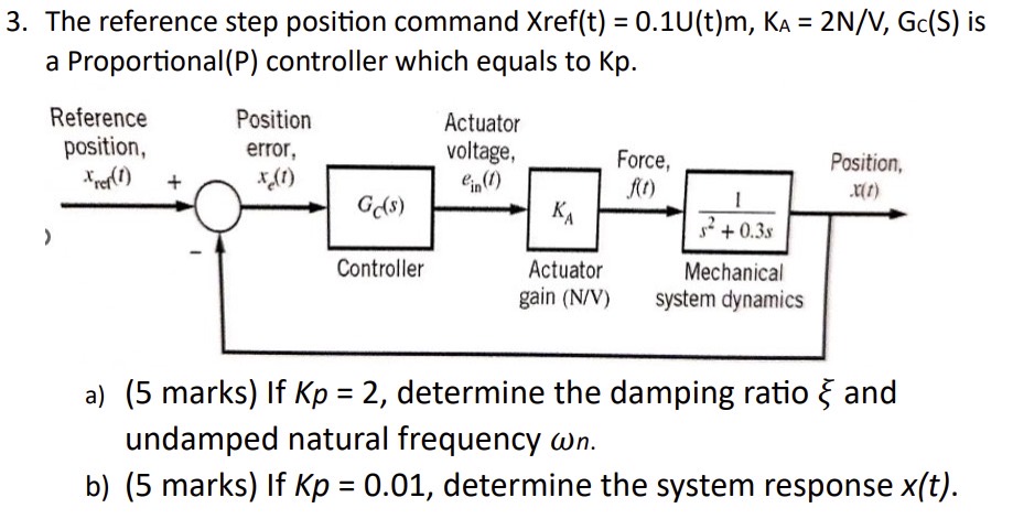 Solved The reference step position command | Chegg.com