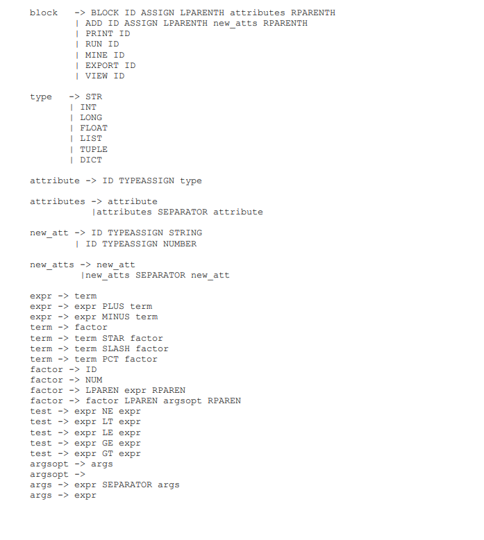 Solved Given This Code Of Lexical Analyzer In Python
