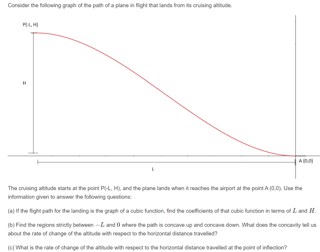 Solved Consider the following graph of the path of a plane | Chegg.com