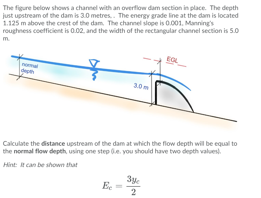 Solved The figure below shows a channel with an overflow dam | Chegg.com