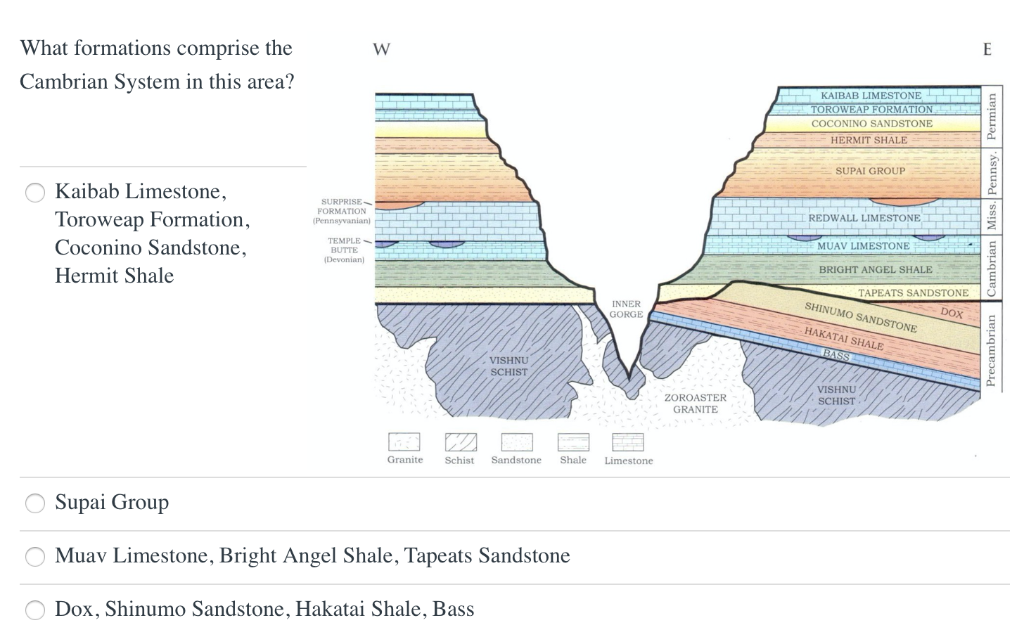 Solved What is the oldest body of rock in the Grand Canyon? | Chegg.com