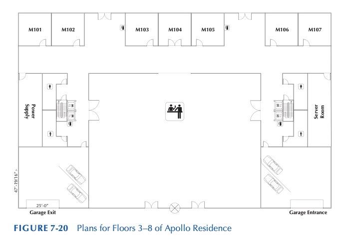 HANDS-ON ACTIVITY 7C Apollo Residence LAN Design This | Chegg.com