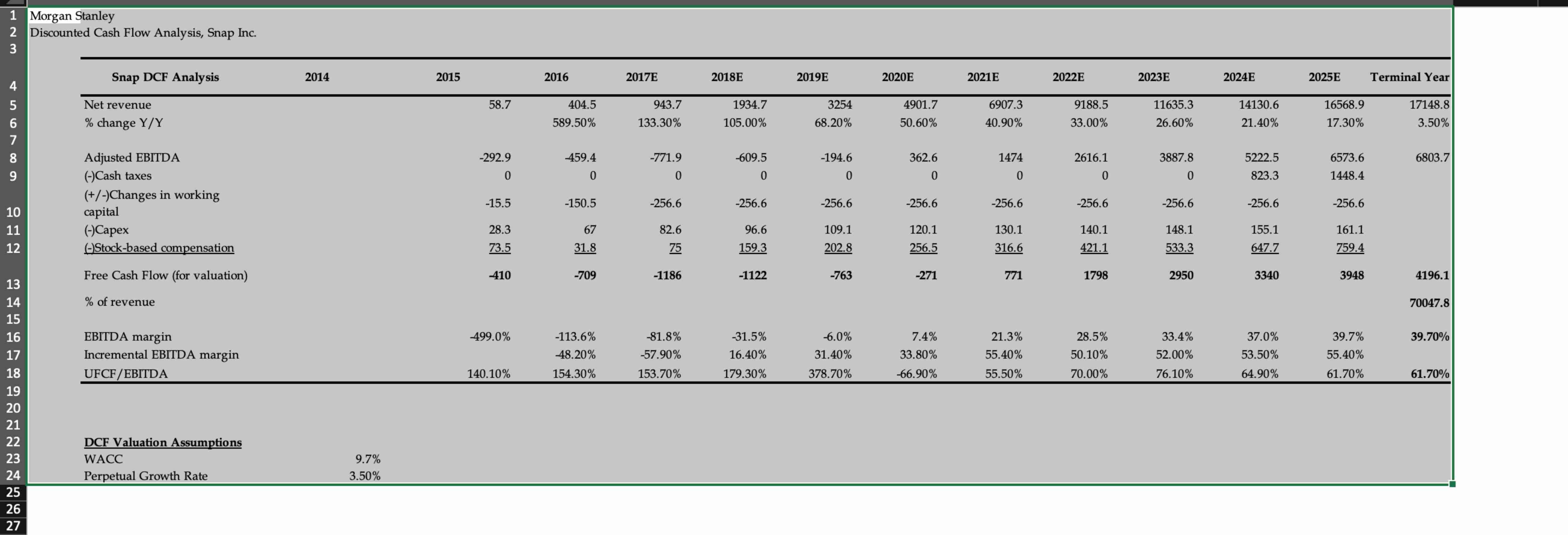 Solved do a DCF analysis base on the MS projects provided in | Chegg.com