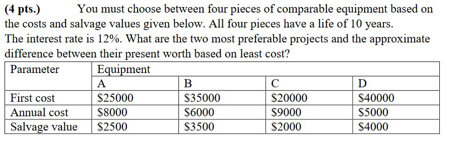 Solved (4 pts. You must choose between four pieces of | Chegg.com