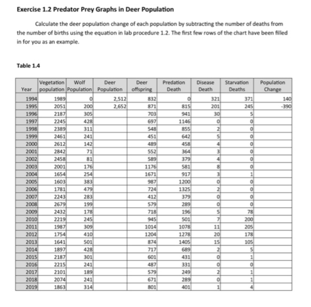 Solved 1. What is the approximate carrying capacity of the | Chegg.com