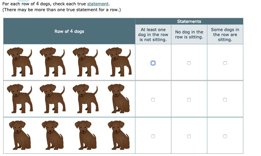 Solved For each row of 4 dogs, check each true statement. | Chegg.com
