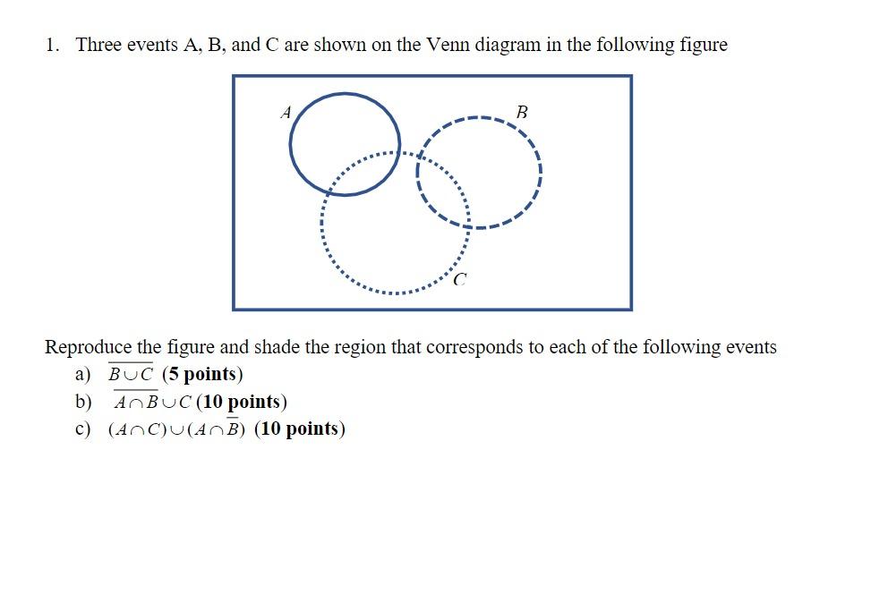 Solved 1. Three events A, B, and C are shown on the Venn | Chegg.com