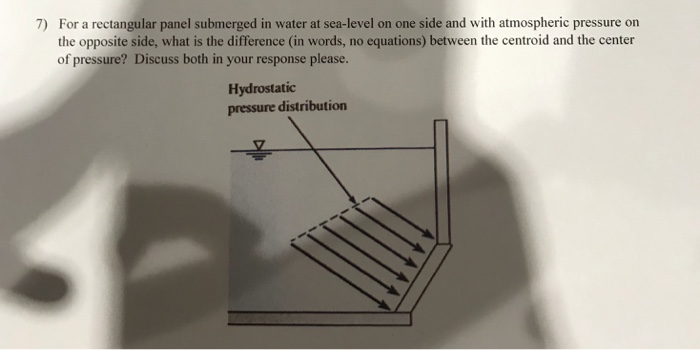 Solved For a rectangular panel submerged in water at | Chegg.com