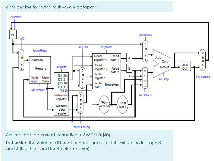 Solved consider the following multi-cycle datapath PCWrite | Chegg.com