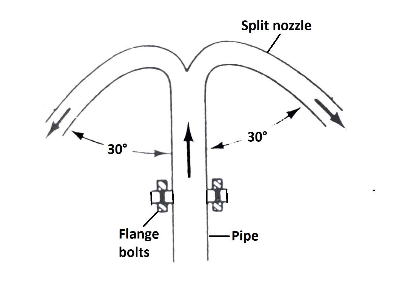 Solved A split nozzle weighing at 2 N is attached with a | Chegg.com
