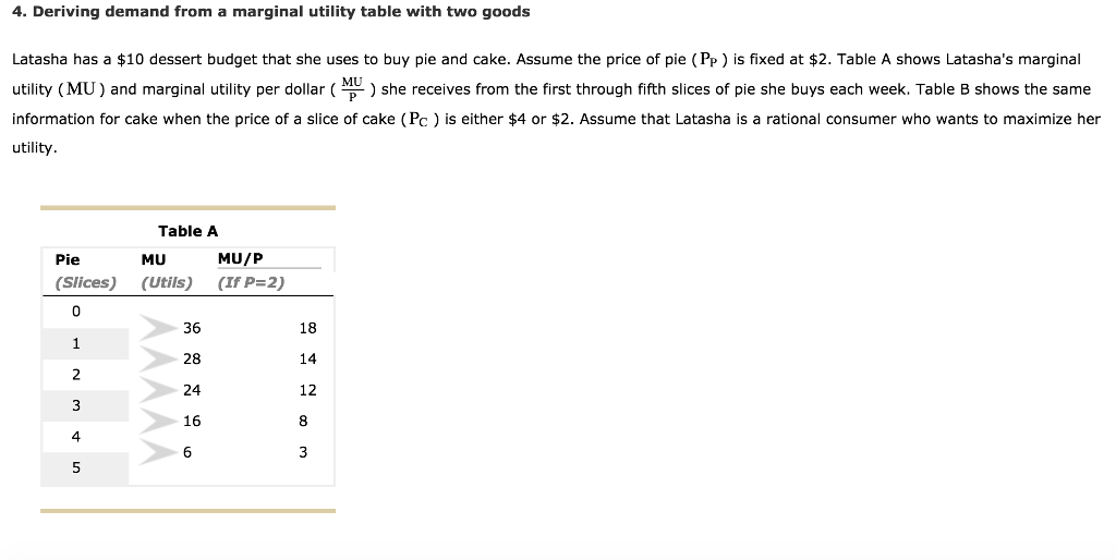 Solved 4. Deriving demand from a marginal utility table with | Chegg.com