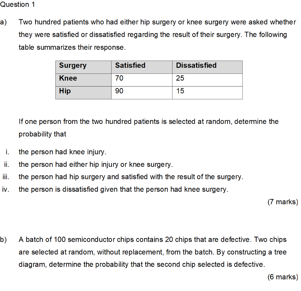 Solved Question 1 a) Two hundred patients who had either hip | Chegg.com