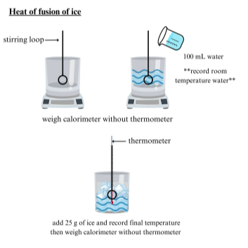 Solved 1.In the heat of fusion experiment, some liquid water | Chegg.com