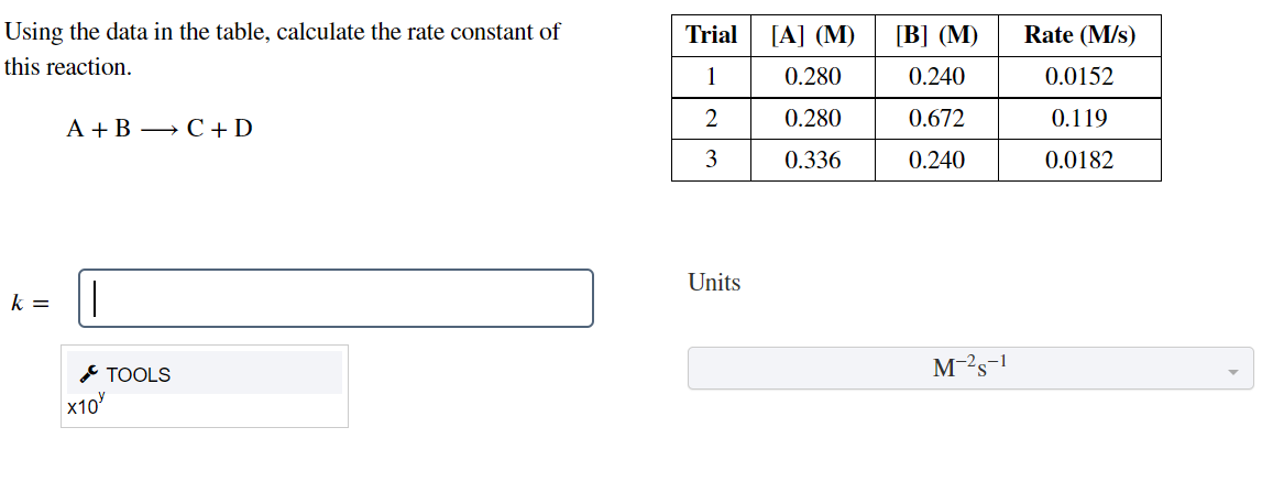 Solved Using the data in the table, calculate the rate | Chegg.com