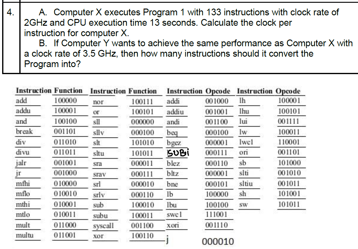 Solved 4 A Computer X Executes Program 1 With 133 1851
