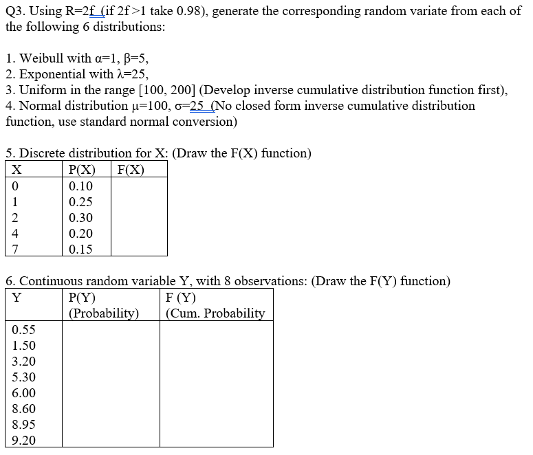 Q3. Using R=2f ( if 2f>1 take 0.98 ), generate the | Chegg.com