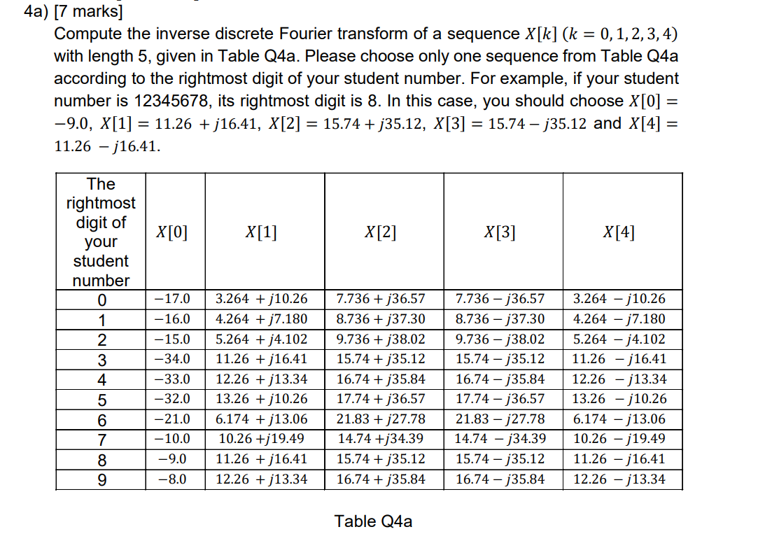 Solved a) [7 marks ] Compute the inverse discrete Fourier | Chegg.com