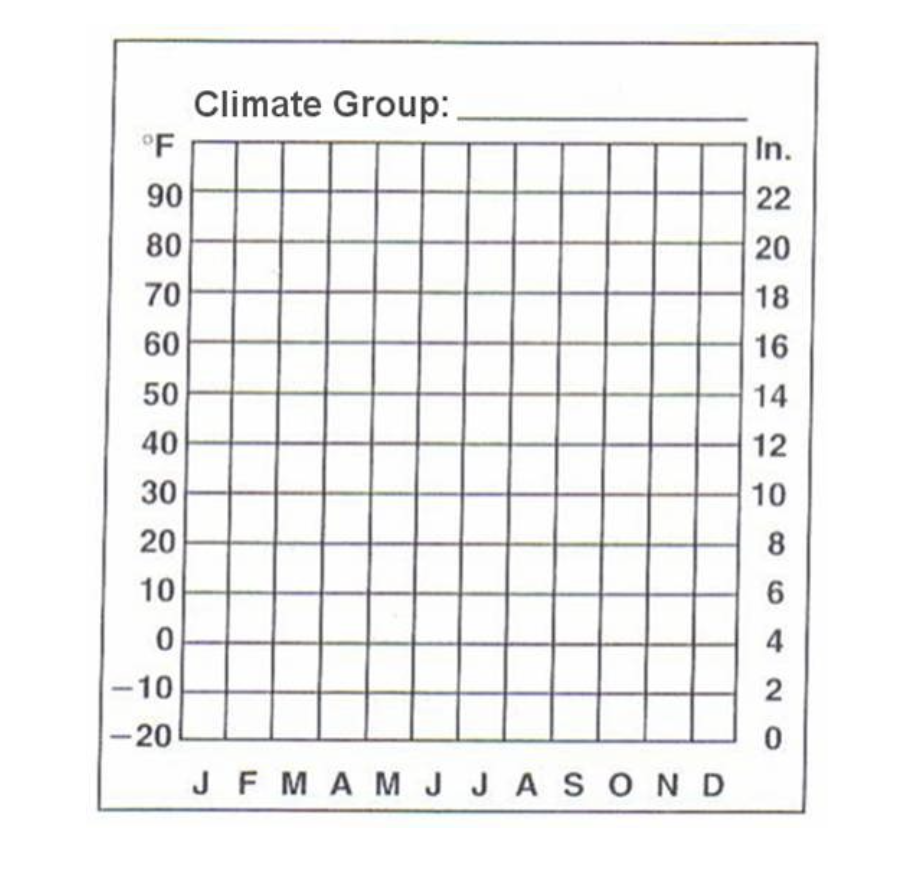 Solved TO SUBMIT: Print the graph page tout, plot and label | Chegg.com