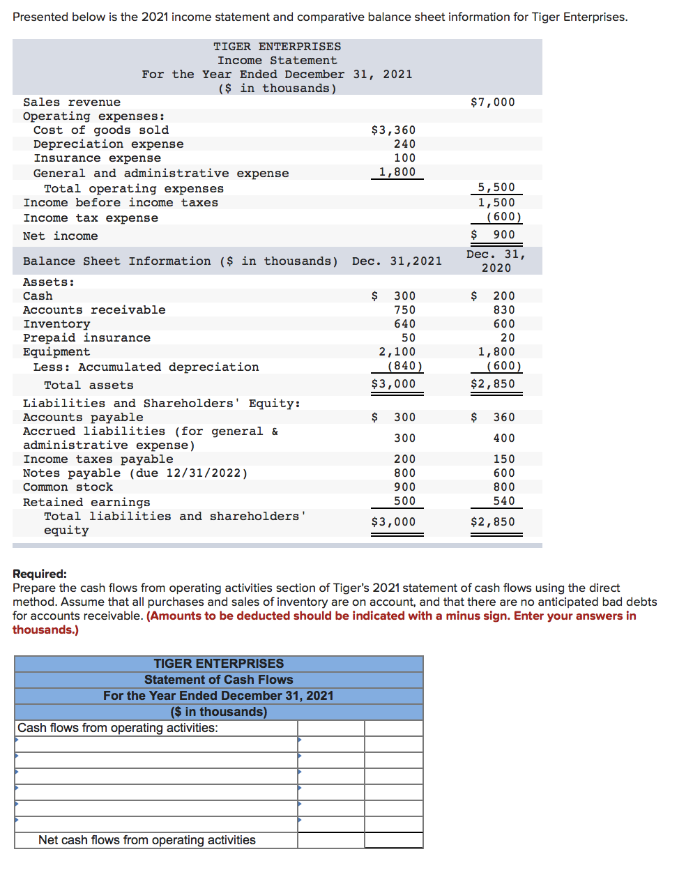 Solved Presented Below Is The 2021 Income Statement And Chegg