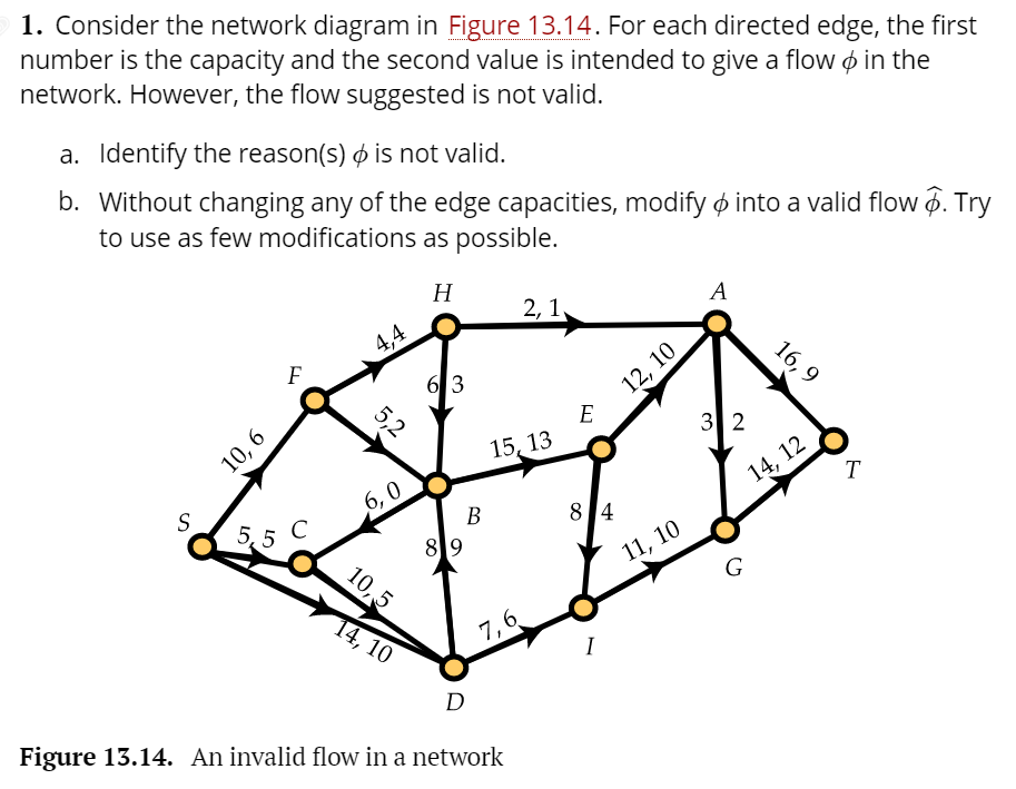 Solved 1. Consider the network diagram in Figure 13.14. For | Chegg.com