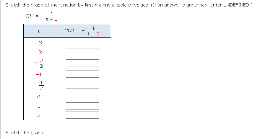 Solved Sketch the graph of the function by first making a | Chegg.com