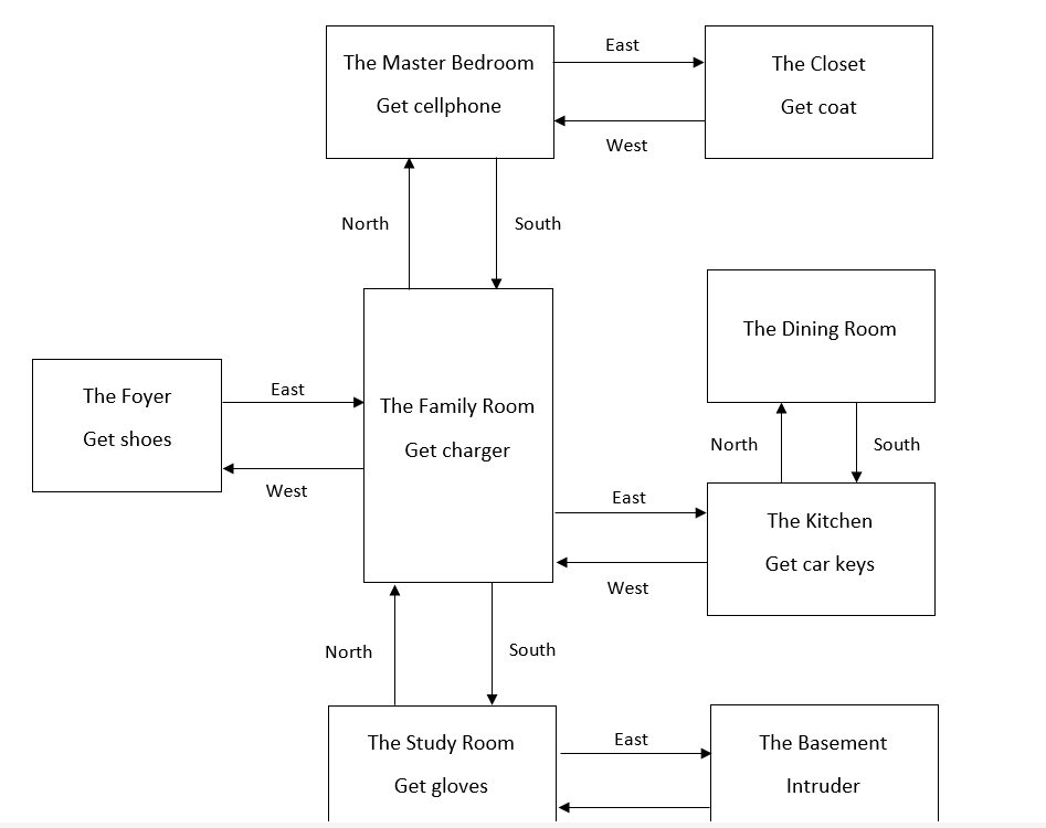 Solved Please use the map I have provided to create code. | Chegg.com