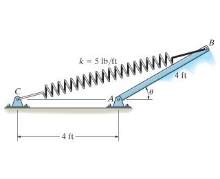 Solved The 25 lb slender rod AB is attached to spring BC | Chegg.com
