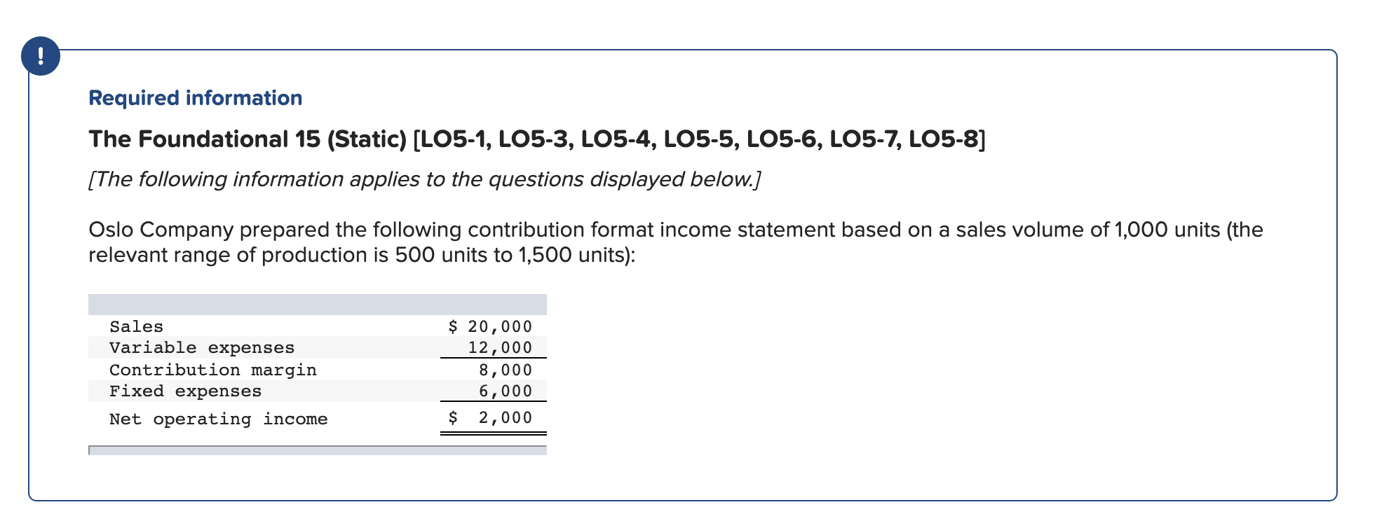 Solved a. If the variable cost per unit increases by $1, | Chegg.com