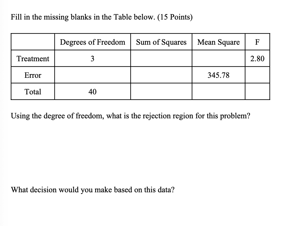 Solved Fill in the missing blanks in the Table below. (15 | Chegg.com