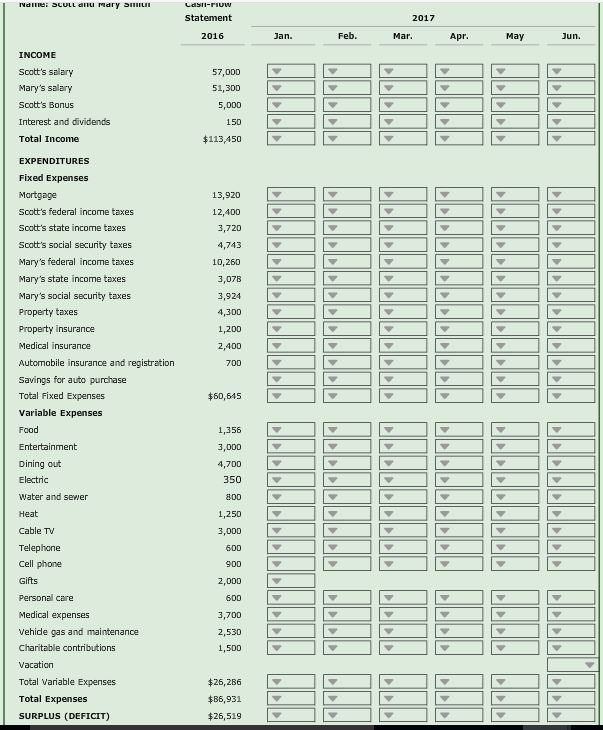 Solved 9. Preparing a budget A cash-flow budget uses the | Chegg.com
